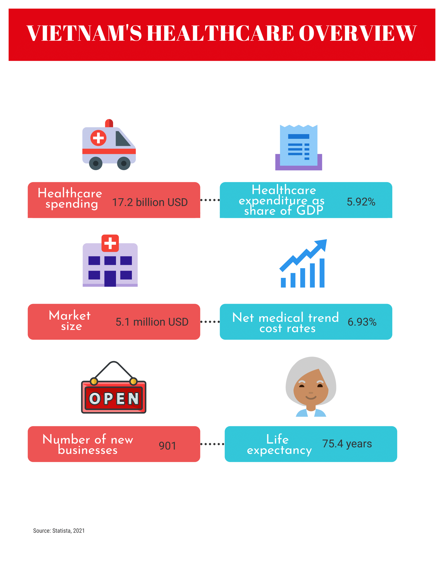 Vietnam's Healthcare Overview and Future Prospect - PHARMED ...